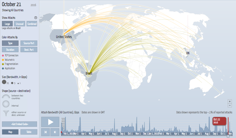 Digital Attack Map, el mapa de los ataques DDoS en tiempo real ...