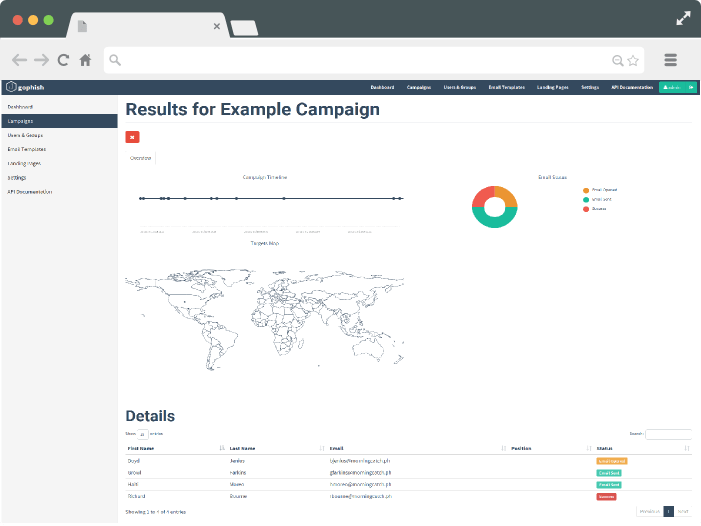 Gophish, la herramienta para entrenar usuarios contra el Phishing ...