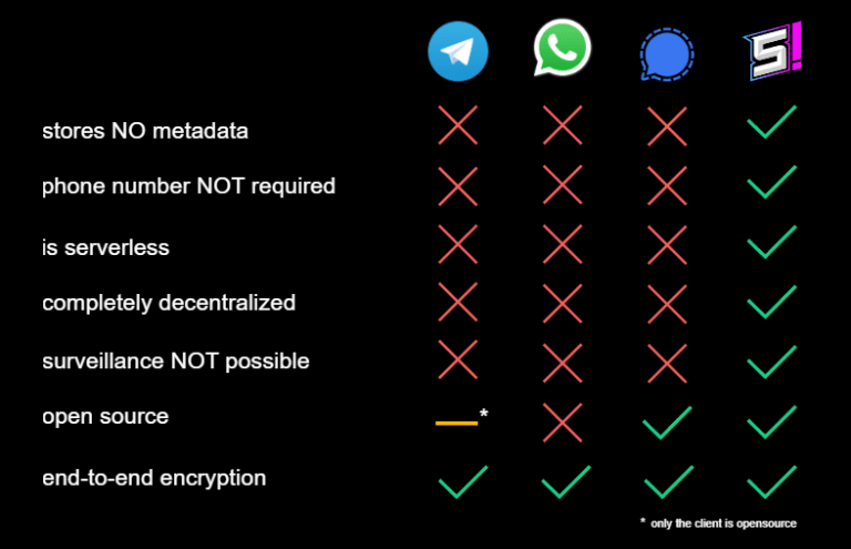 Speek!, mensajería descentralizada, gratuita y segura. | Derecho de la Red