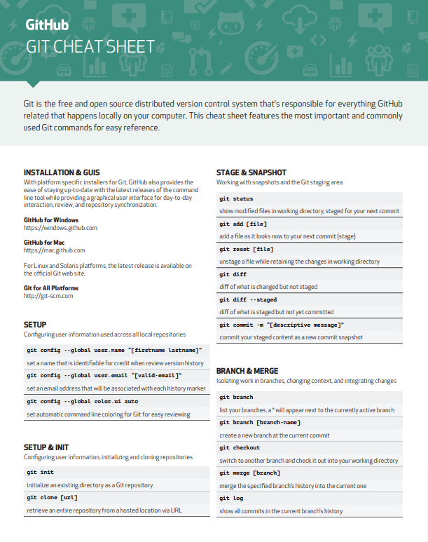 Cheat Sheet | Derecho de la Red