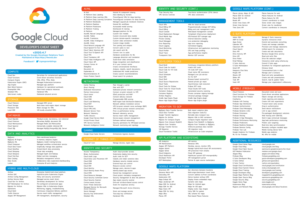 Cheat Sheet | Derecho de la Red