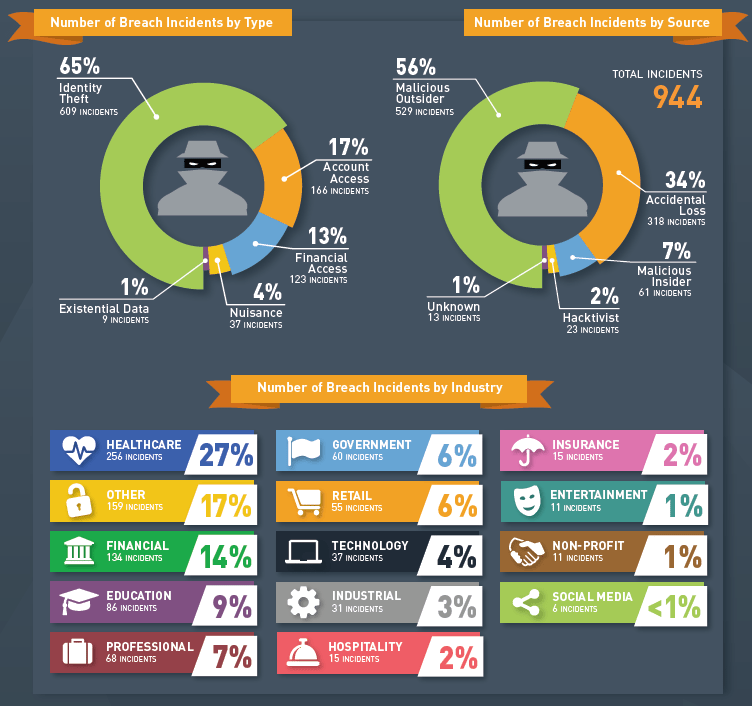 Descubriendo que son los Data Leaks y los Data Breaches | Derecho de la Red