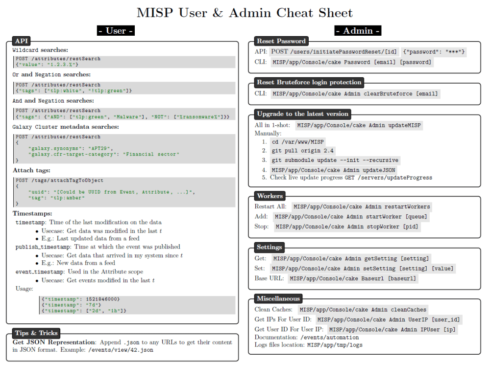 Cheat Sheet | Derecho de la Red